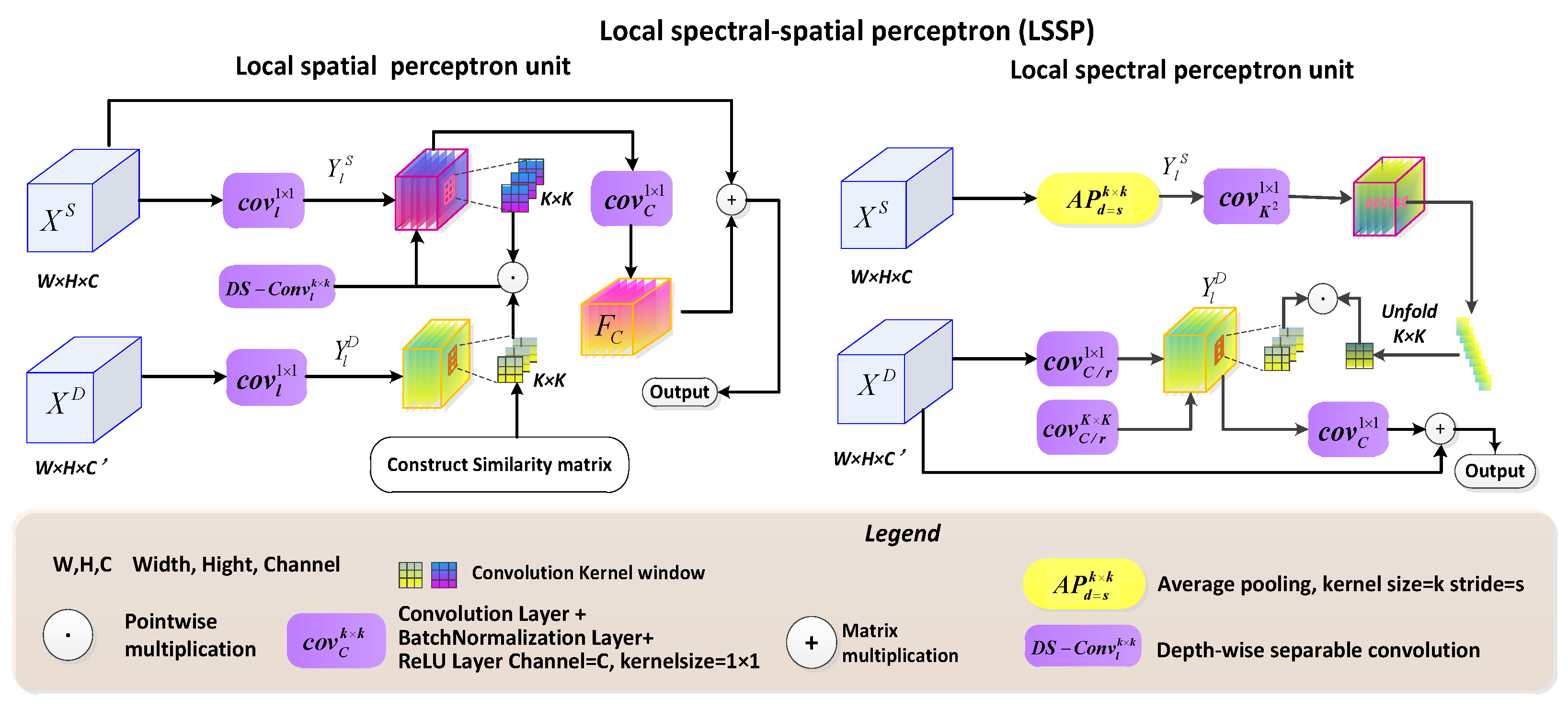 Remote Sensing | Free Full-Text | Multi-Modal Feature Fusion Network with Adaptive Center Point ...
