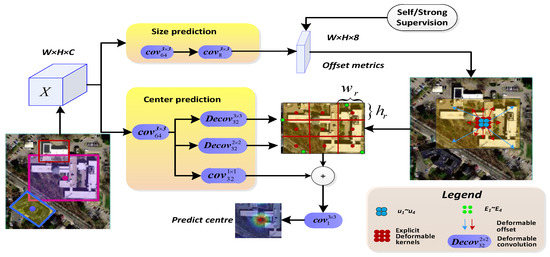 Remote Sensing | Free Full-Text | Multi-Modal Feature Fusion Network with Adaptive Center Point ...