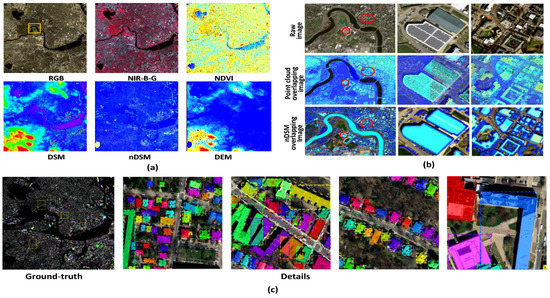 Remote Sensing | Free Full-Text | Multi-Modal Feature Fusion Network ...