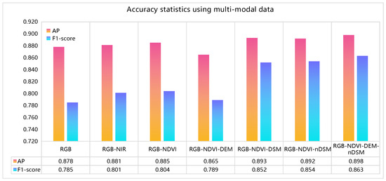 Remote Sensing | Free Full-Text | Multi-Modal Feature Fusion Network ...