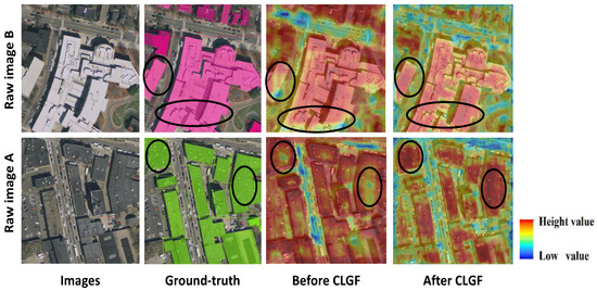 Remote Sensing | Free Full-Text | Multi-Modal Feature Fusion Network ...