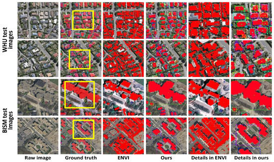 Remote Sensing | Free Full-Text | Multi-Modal Feature Fusion Network ...