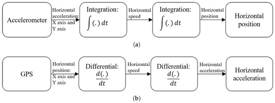 PerDet: Machine-Learning-Based UAV GPS Spoofing Detection Using Perception Data