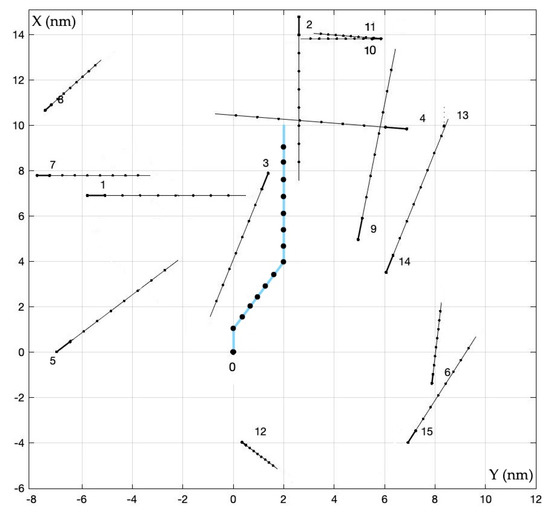 Review of Ship Collision Avoidance Guidance Algorithms Using Remote ...