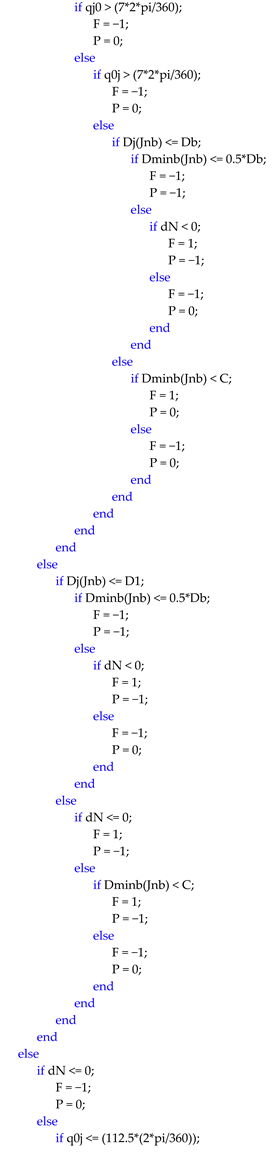 Remote Sensing Free Full Text Review Of Ship Collision Avoidance Guidance Algorithms Using