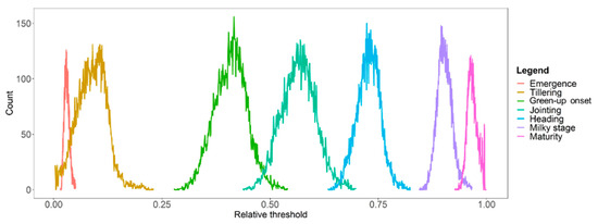Remote Sensing | Free Full-Text | Characterizing Spatiotemporal Patterns of Winter Wheat ...