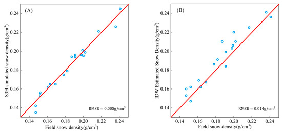 High-Resolution Inversion Method for the Snow Water Equivalent Based on ...
