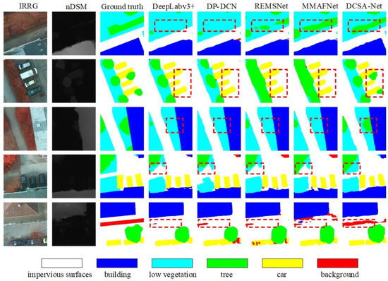 Dynamic Convolution Self-Attention Network for Land-Cover ...