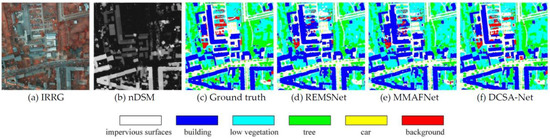 Dynamic Convolution Self-Attention Network for Land-Cover ...
