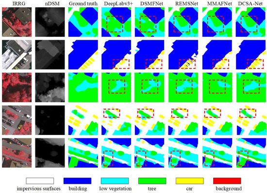 Dynamic Convolution Self-Attention Network for Land-Cover ...