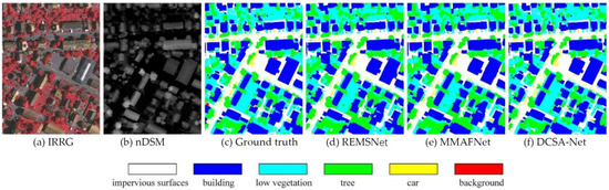 Dynamic Convolution Self-Attention Network for Land-Cover ...