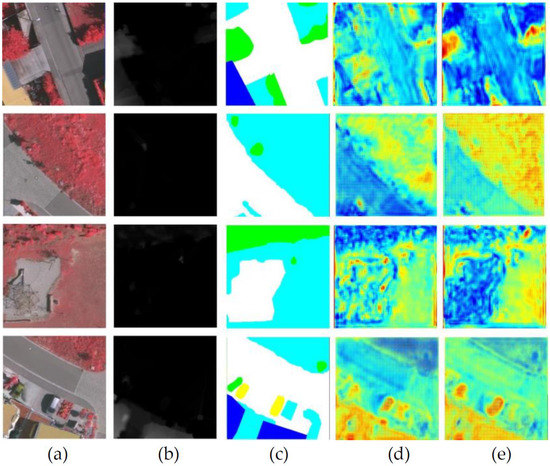 Dynamic Convolution Self-Attention Network for Land-Cover ...