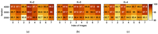 Unsupervised Domain Adaptation for Remote Sensing Semantic Segmentation with Transformer