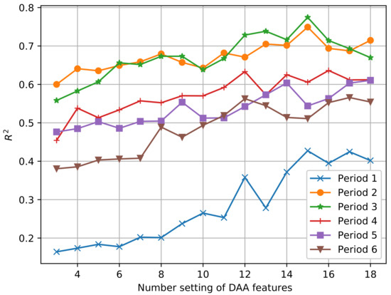 Sugarcane Biomass Prediction with Multi-Mode Remote Sensing Data Using ...