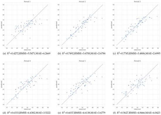 Sugarcane Biomass Prediction with Multi-Mode Remote Sensing Data Using ...