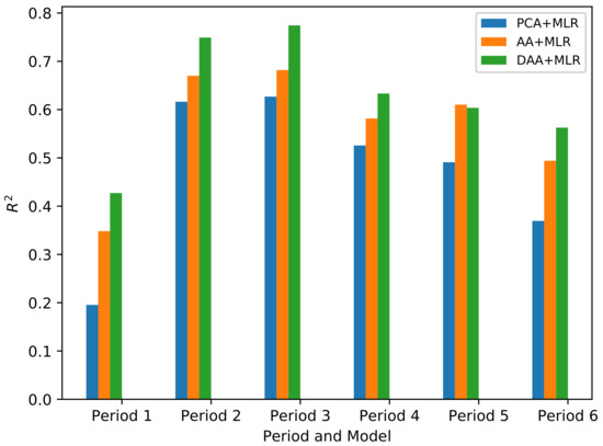 Sugarcane Biomass Prediction with Multi-Mode Remote Sensing Data Using ...