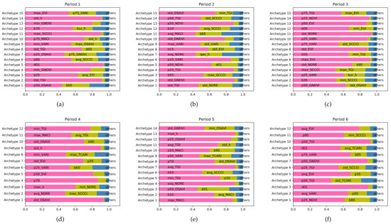 Sugarcane Biomass Prediction with Multi-Mode Remote Sensing Data Using ...