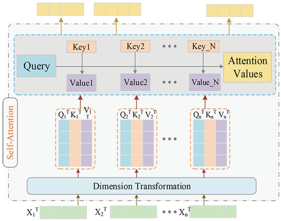 Remote Sensing | Free Full-Text | A Novel Hybrid Attention-Driven Multistream Hierarchical Graph ...