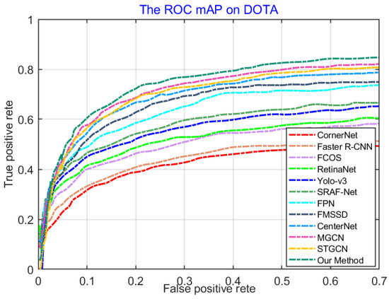 Remote Sensing | Free Full-Text | A Novel Hybrid Attention-Driven Multistream Hierarchical Graph ...