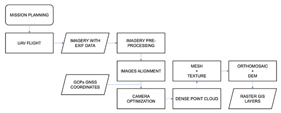 Technical Challenges for Multi-Temporal and Multi-Sensor Image ...