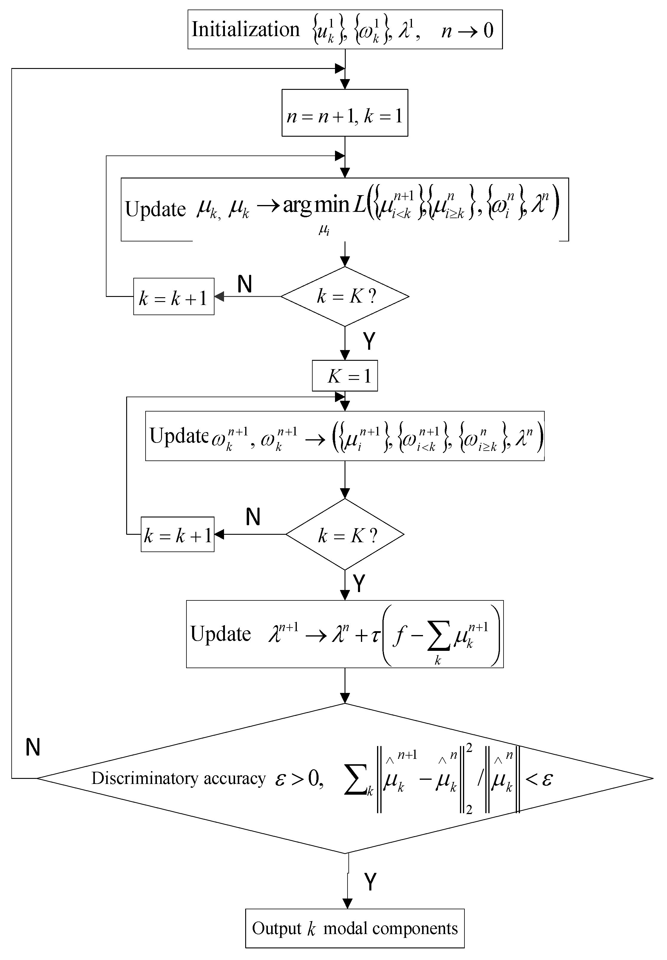 A Novel Lidar Signal Denoising Algorithm Based On Sparrow Search Algorithm For Optimal