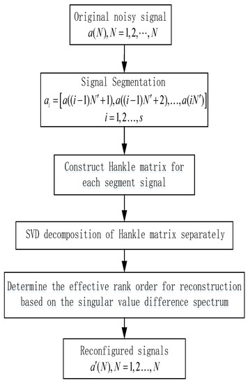 A Novel Lidar Signal-Denoising Algorithm Based on Sparrow Search Algorithm for Optimal ...