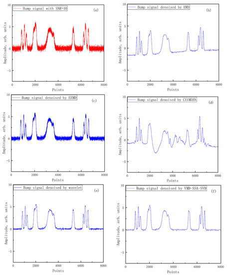 A Novel Lidar Signal Denoising Algorithm Based On Sparrow Search Algorithm For Optimal