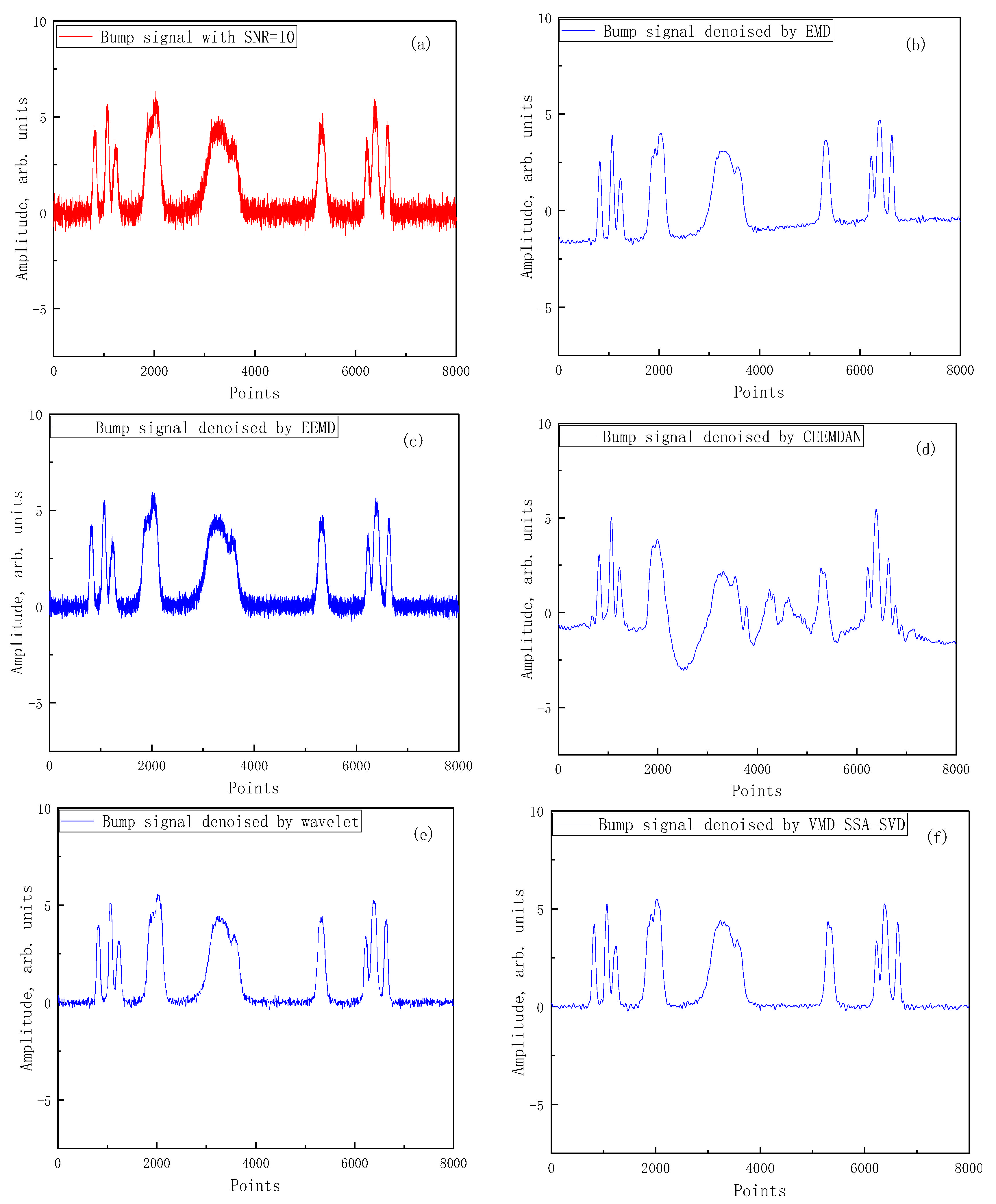 A Novel Lidar Signal Denoising Algorithm Based On Sparrow Search Algorithm For Optimal