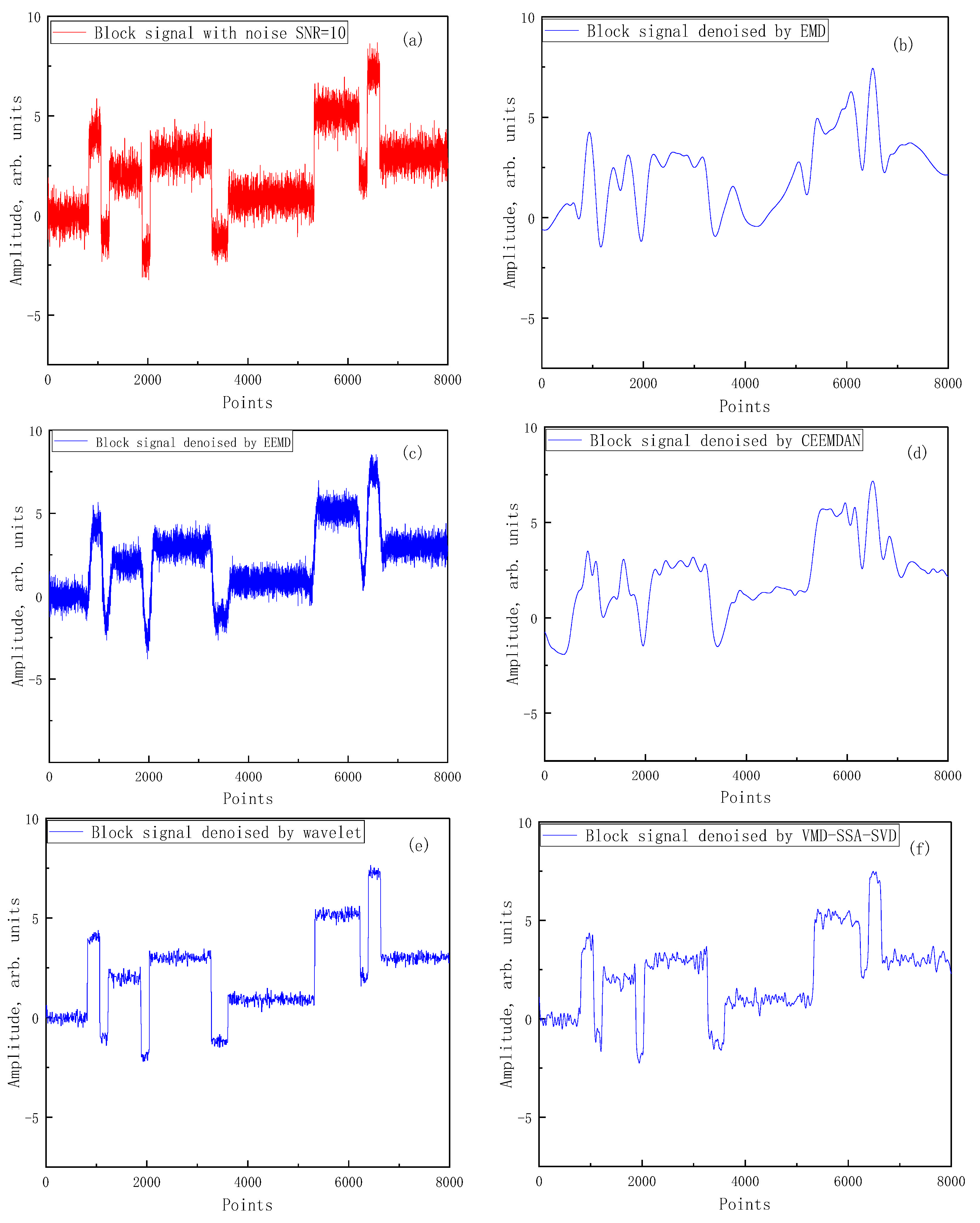 A Novel Lidar Signal Denoising Algorithm Based On Sparrow Search Algorithm For Optimal