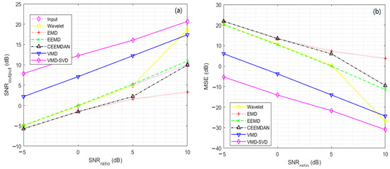 A Novel Lidar Signal-Denoising Algorithm Based on Sparrow Search Algorithm for Optimal ...