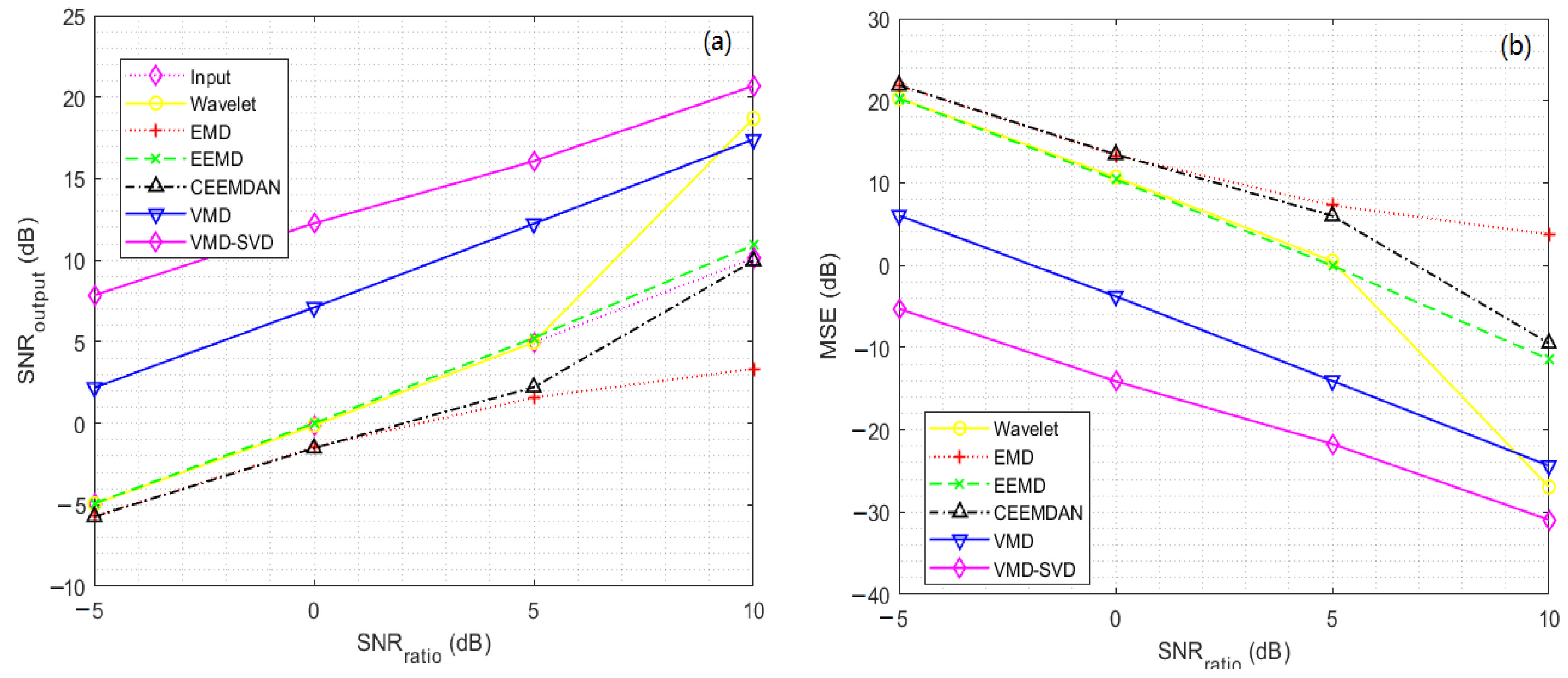 A Novel Lidar Signal Denoising Algorithm Based On Sparrow Search Algorithm For Optimal