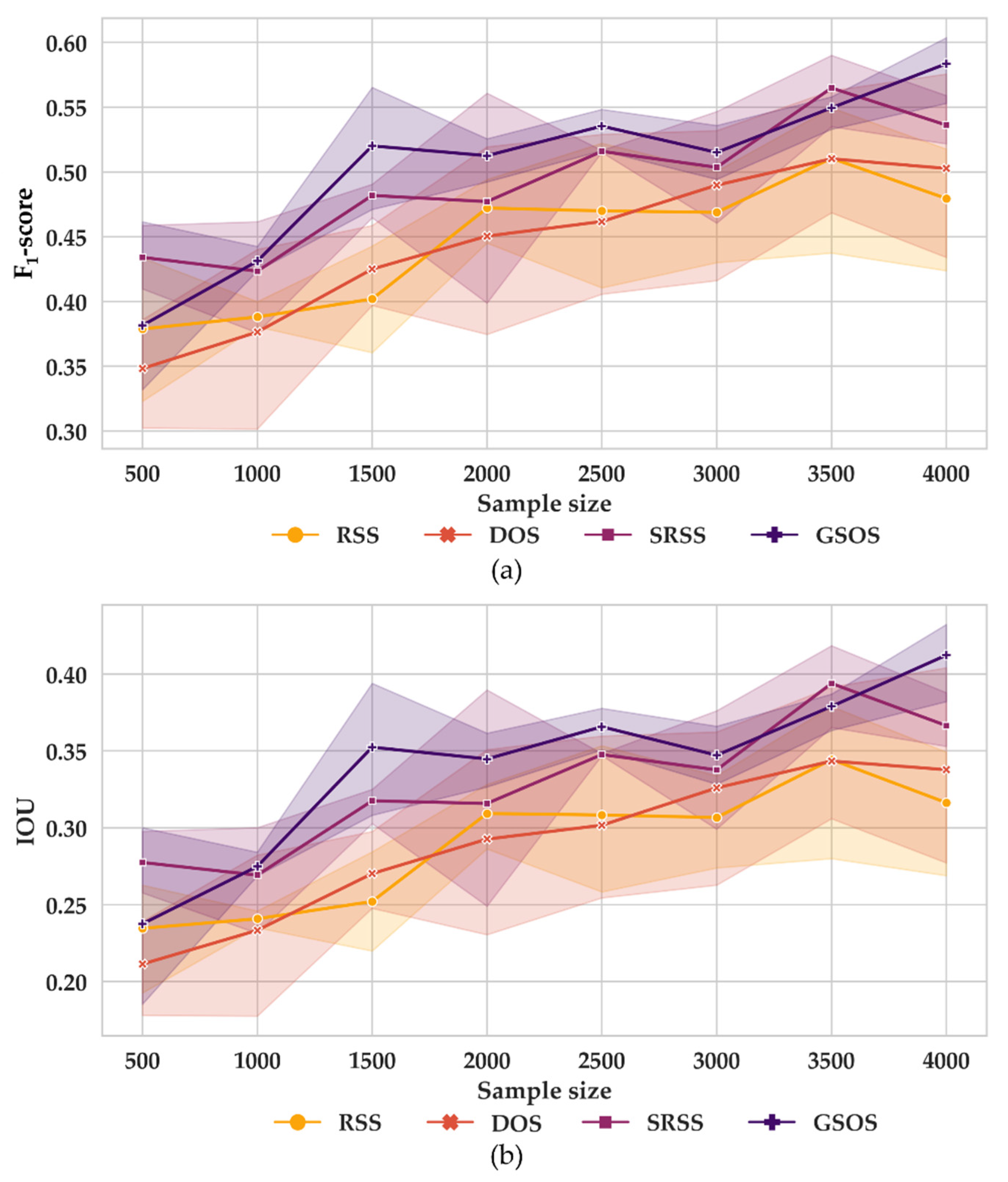 Improving the Performance of Automated Rooftop Extraction through Geospatial Stratified and ...