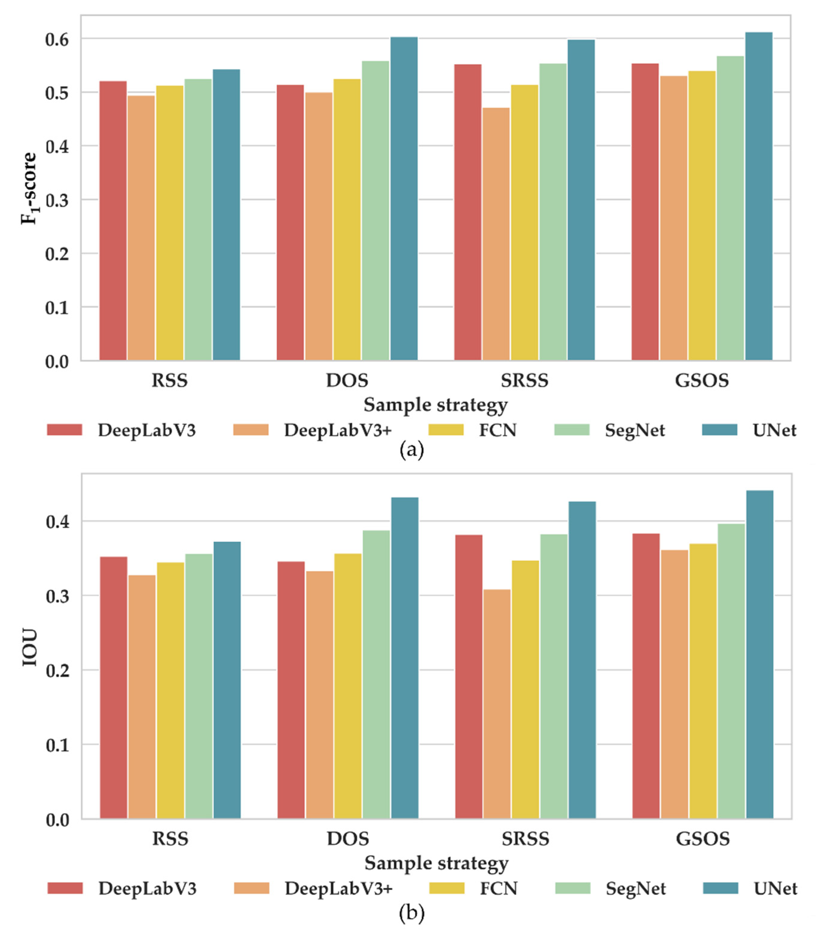 Improving the Performance of Automated Rooftop Extraction through Geospatial Stratified and ...