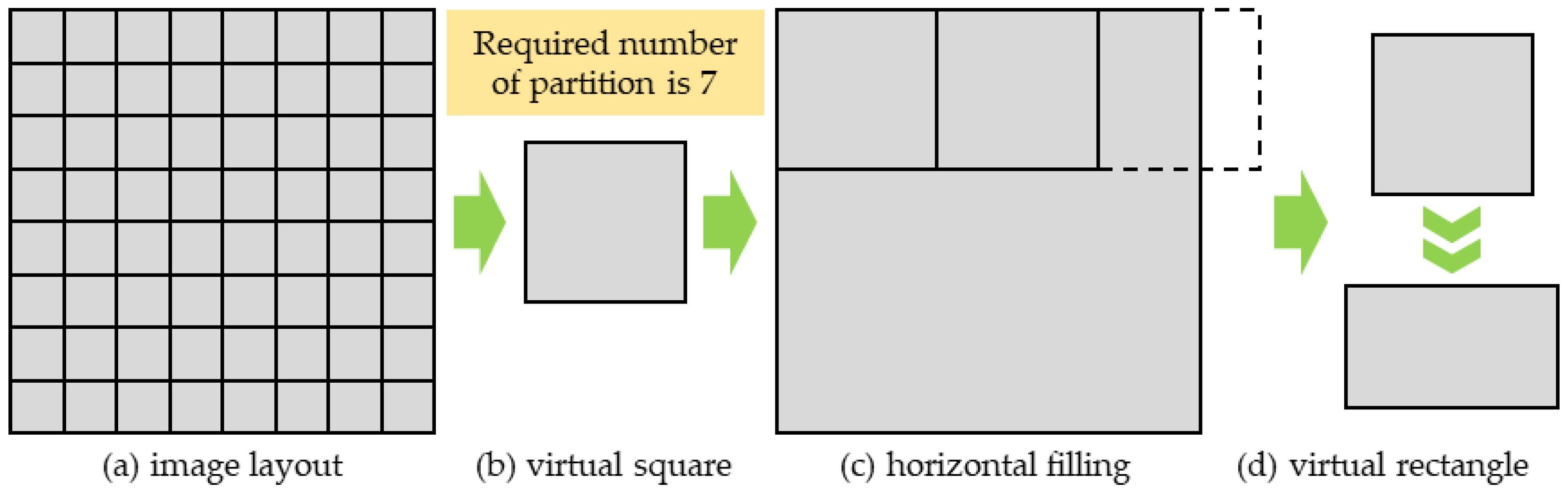 A Cluster Based Partition Method Of Remote Sensing Data For Efficient Distributed Image Processing