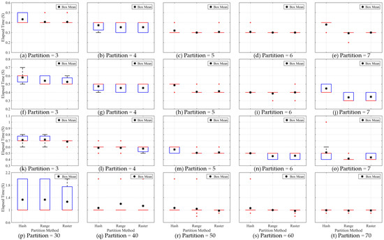 A Cluster-Based Partition Method of Remote Sensing Data for Efficient Distributed Image Processing