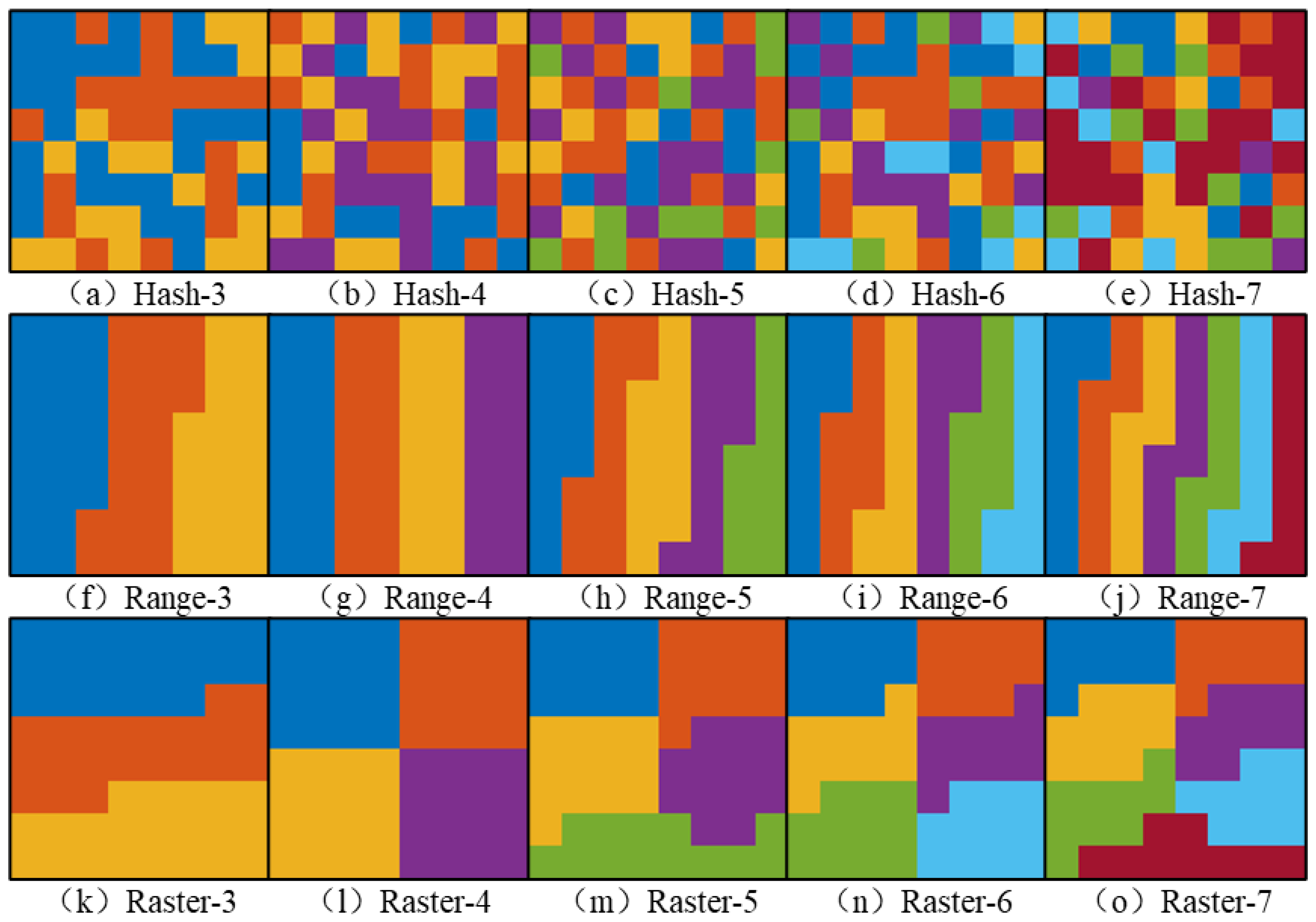A Cluster Based Partition Method Of Remote Sensing Data For Efficient Distributed Image Processing