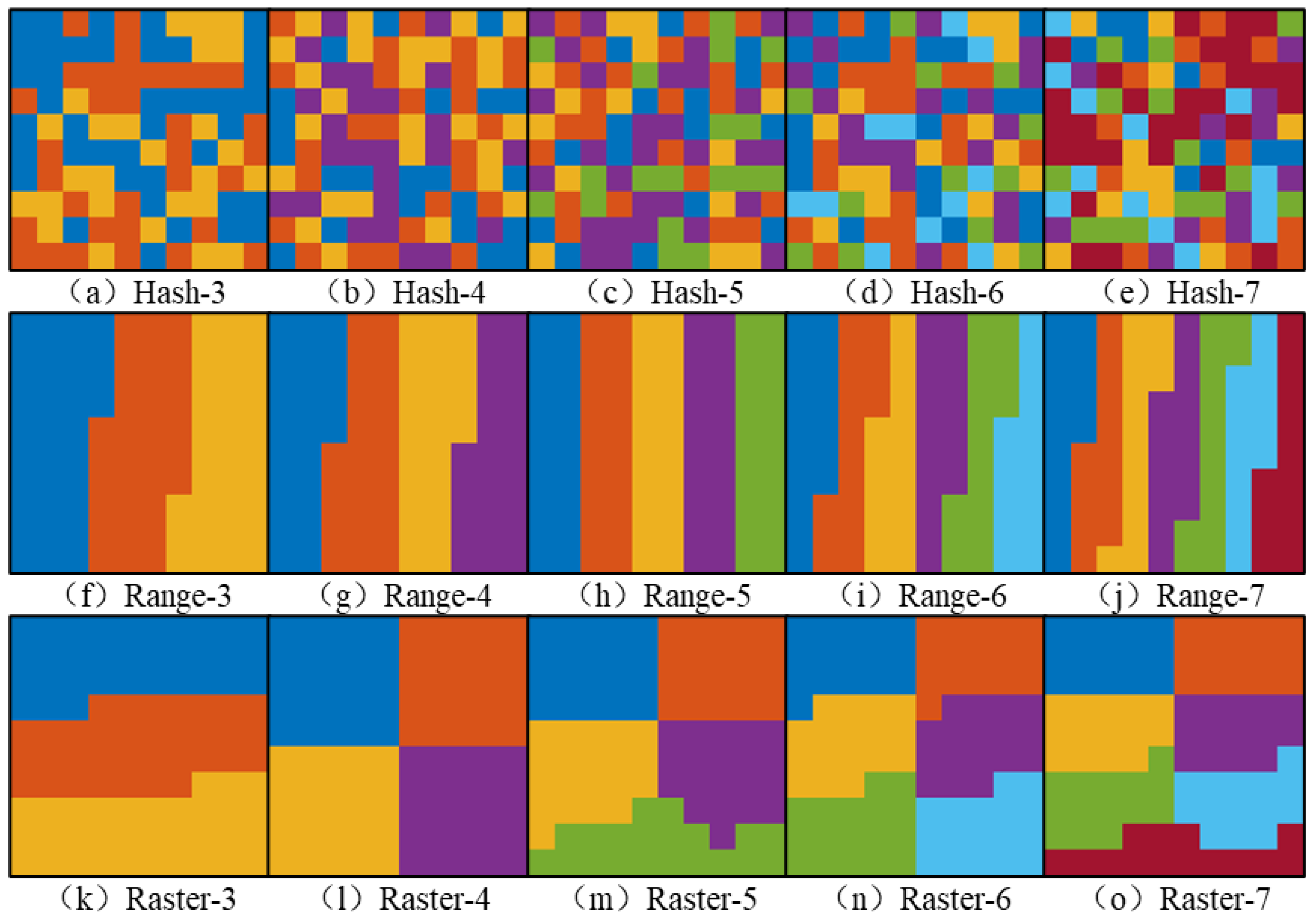 A Cluster Based Partition Method Of Remote Sensing Data For Efficient Distributed Image Processing