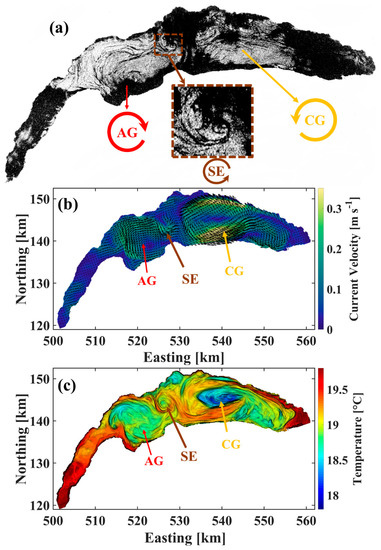 Monitoring Mesoscale to Submesoscale Processes in Large Lakes with ...