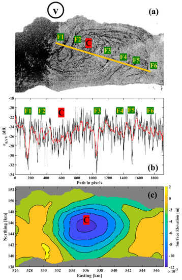 Monitoring Mesoscale to Submesoscale Processes in Large Lakes with ...