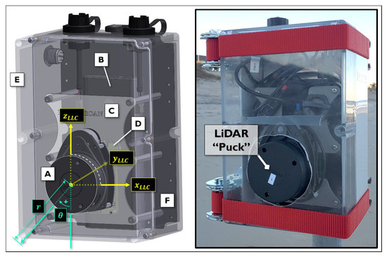 Beach Profile, Water Level, and Wave Runup Measurements Using a ...