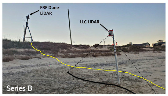 Beach Profile, Water Level, and Wave Runup Measurements Using a ...