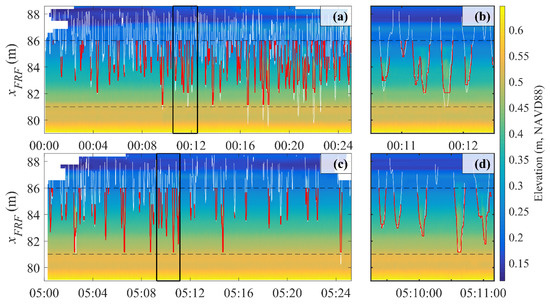 Beach Profile, Water Level, and Wave Runup Measurements Using a ...