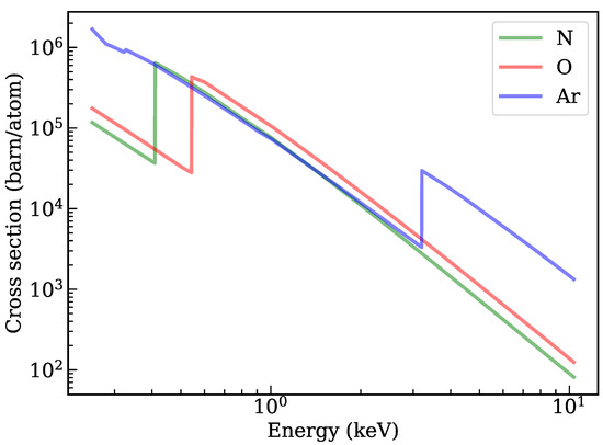 Simulation Calculation of Element Number Density in the Earth’s Atmosphere Based on X-ray ...