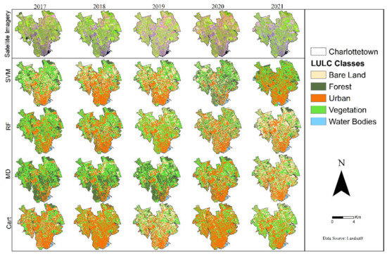 Remote Sensing | Free Full-Text | Comparison of Land Use Land Cover ...