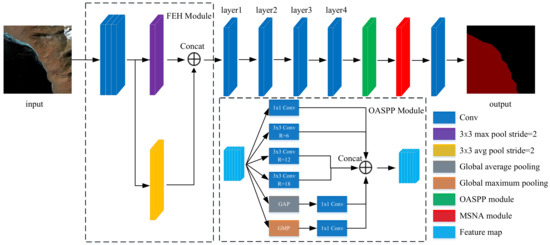 Multiscale Normalization Attention Network for Water Body Extraction from Remote Sensing Imagery