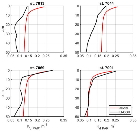 Remote Sensing | Free Full-Text | Influence of the Accuracy of ...
