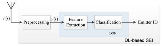 Robustness of Deep Learning-Based Specific Emitter Identification under Adversarial Attacks