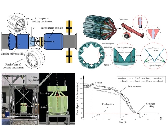Remote Sensing | Free Full-Text | Design and Analysis of a New ...