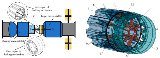 Design and Analysis of a New Deployable Docking Mechanism for ...