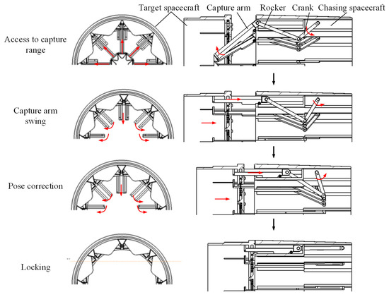 Design and Analysis of a New Deployable Docking Mechanism for ...